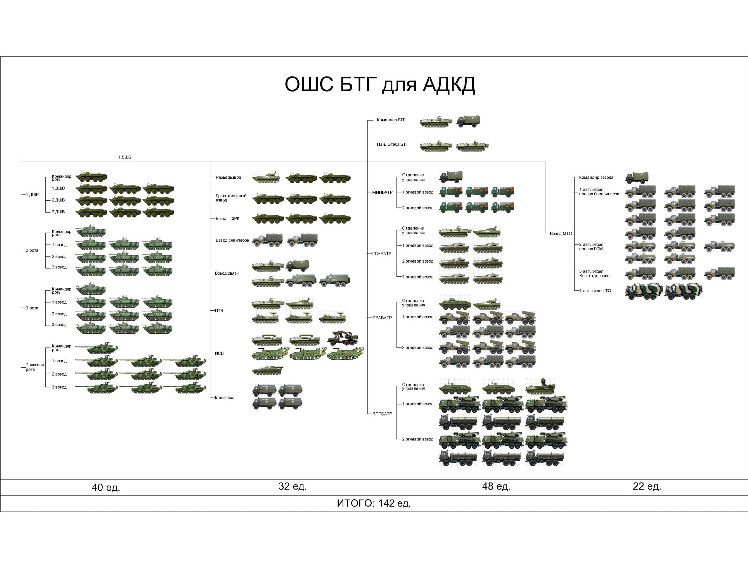 Rosyjska machina wojenna się zaciera - ale co to właściwie znaczy ...