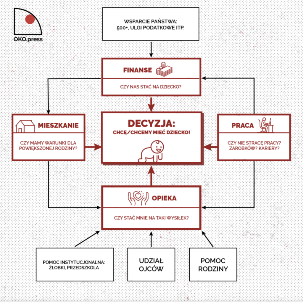 Kaczyński o bogatej Warszawie: "Ale dzieci z tego nie ma". Nieprawda